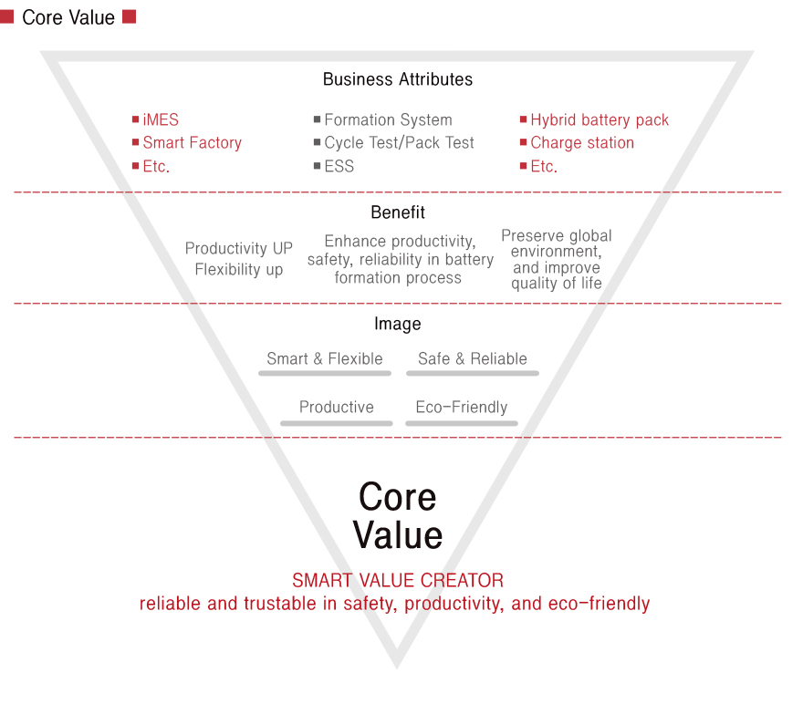 Vision and Core Values 1 페이지 | (주)이티에이치
