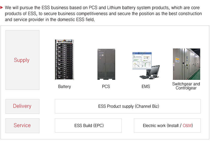 ESS(Energy Storage System) 1 페이지 | (주)이티에이치